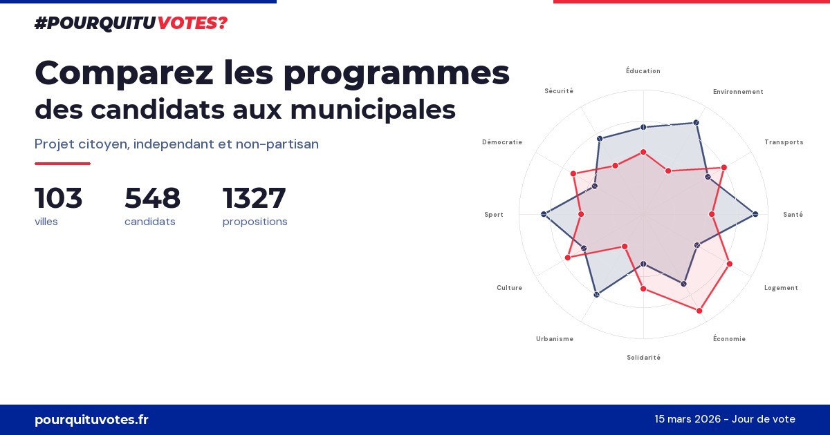 Partis politiques français — Fiches, positionnements et comparateur | # ...