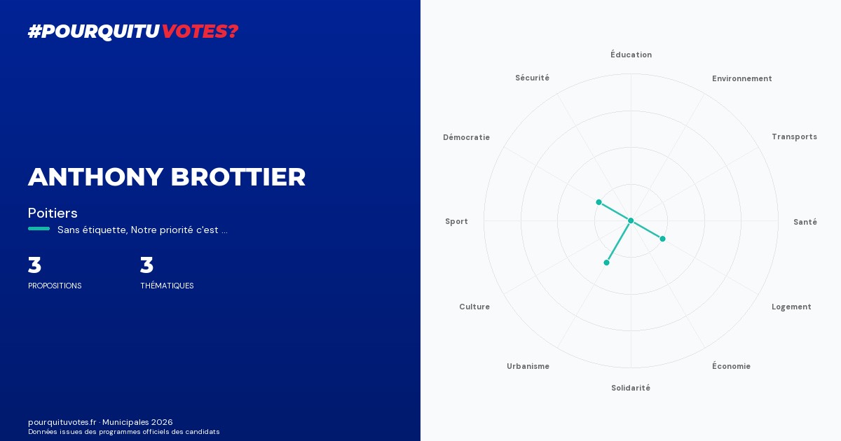 Anthony Brottier — Programme Municipales 2026 Poitiers